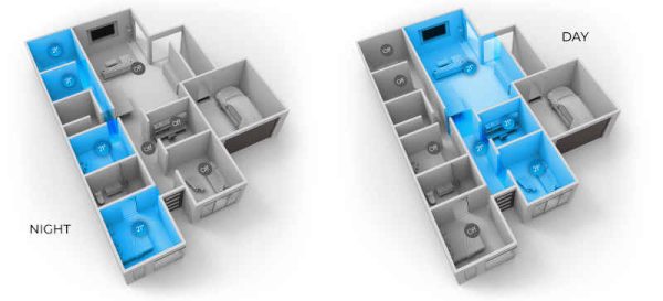 Understanding Ducted Air Conditioning